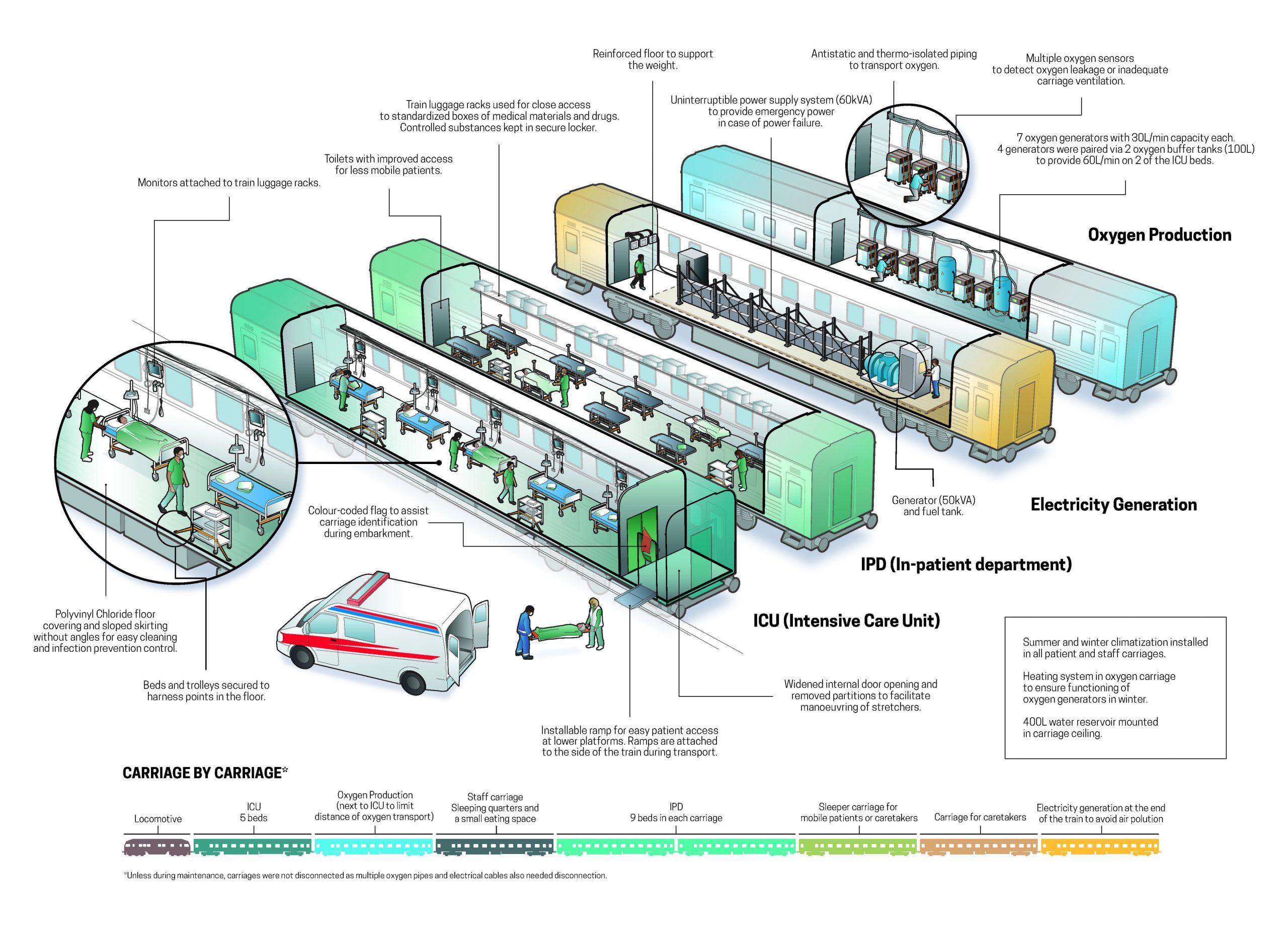 EINDWERK Characteristics of Medical Evacuation by Train in Ukraine ...